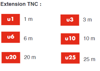 Accessories for Industrial Remote Controls | E-Chronos Compatible